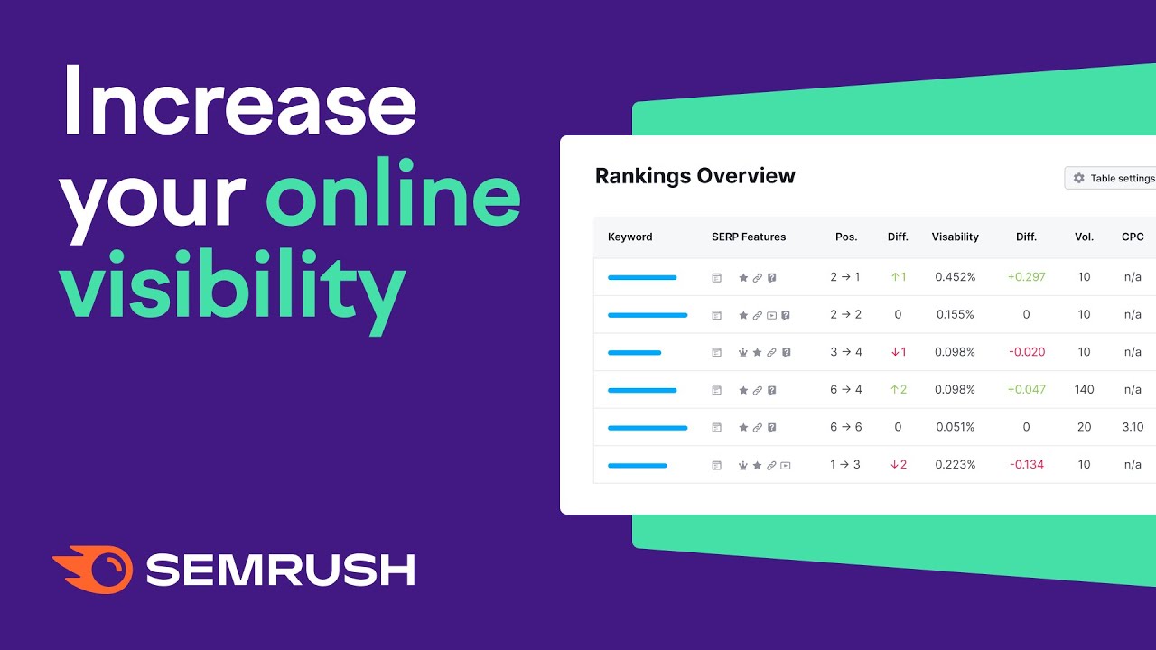 Grow your online visibility & achieve marketing success! - chrisswright.com